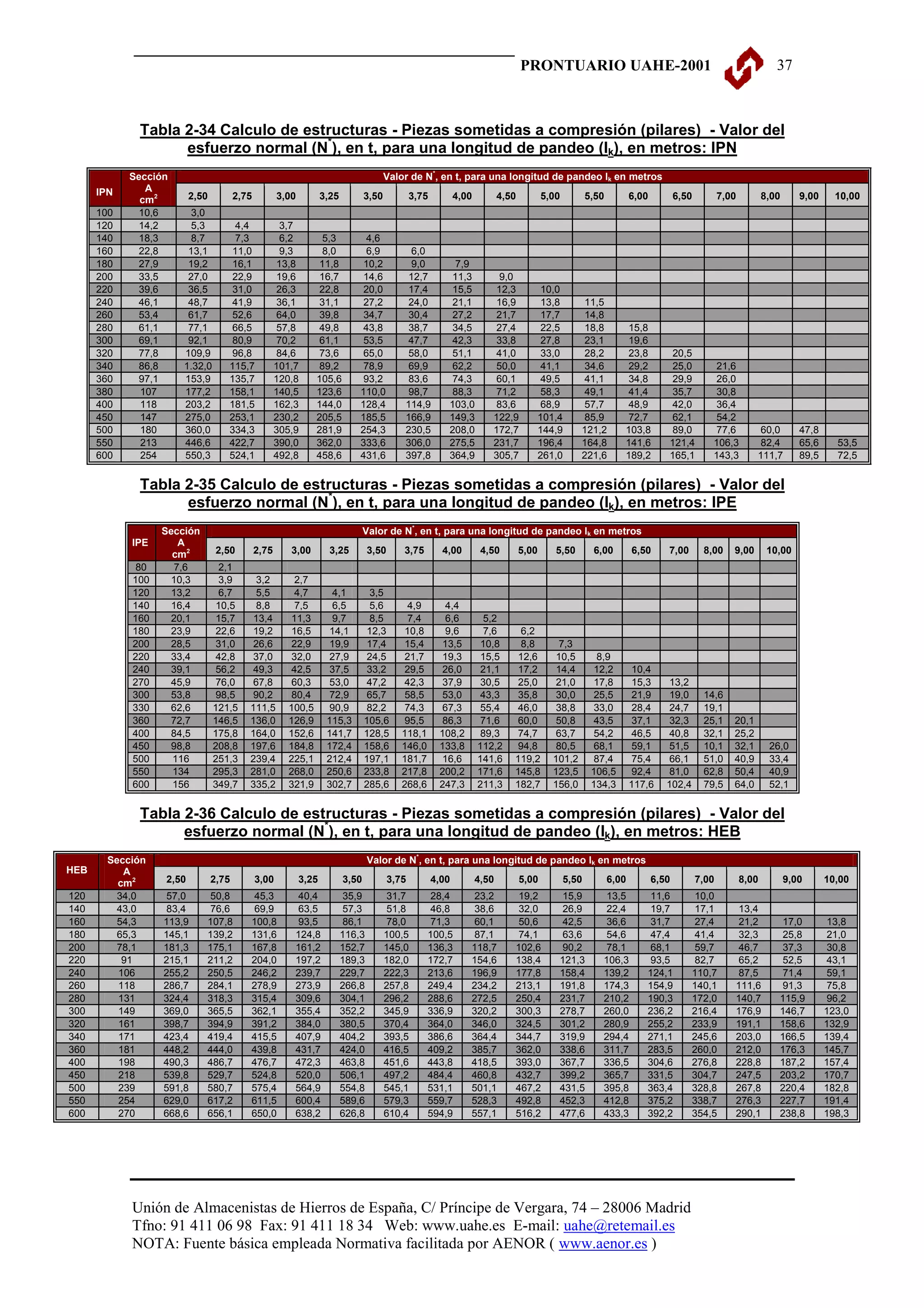02_Perfiles_estructurales.pdf