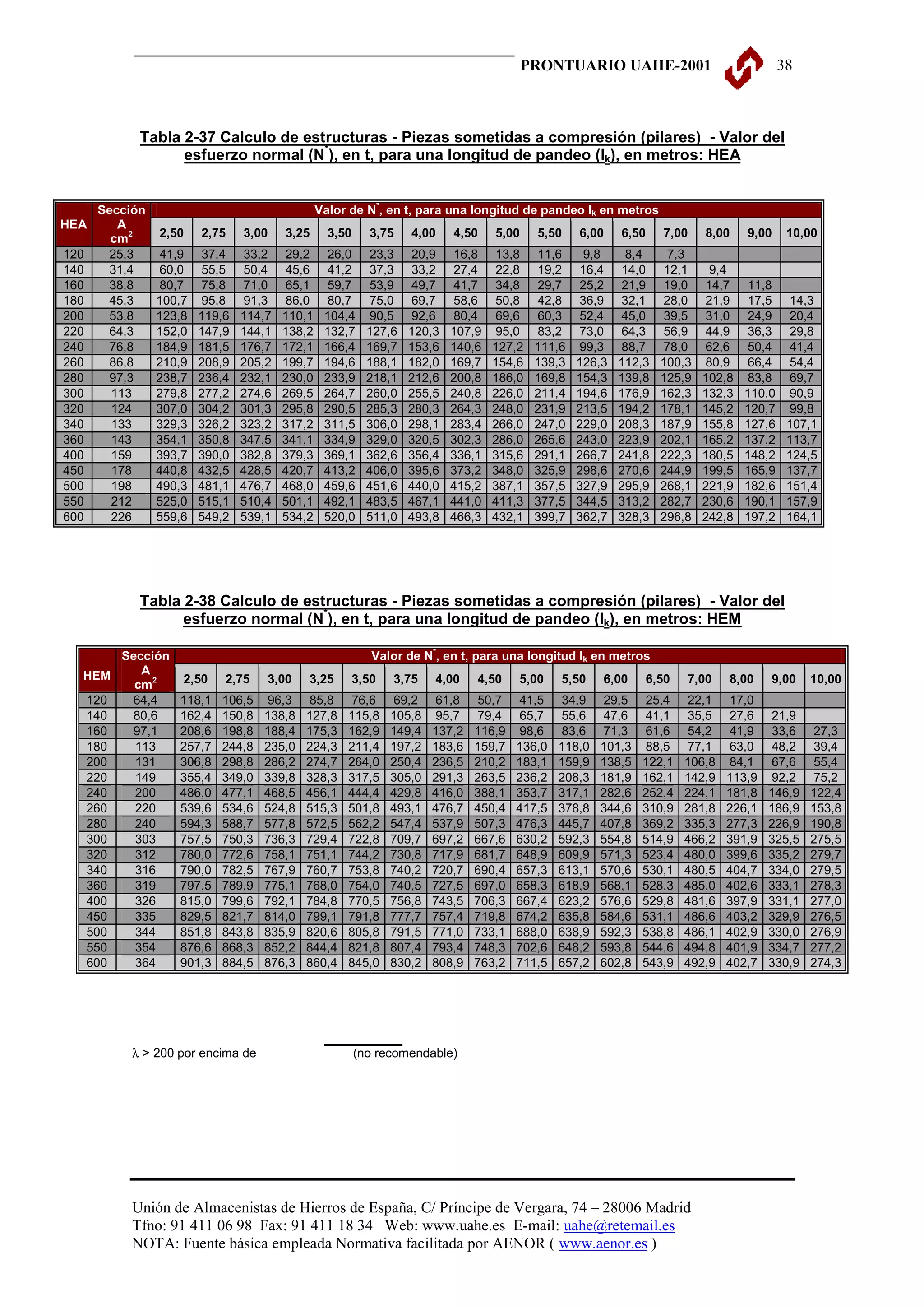 02_Perfiles_estructurales.pdf