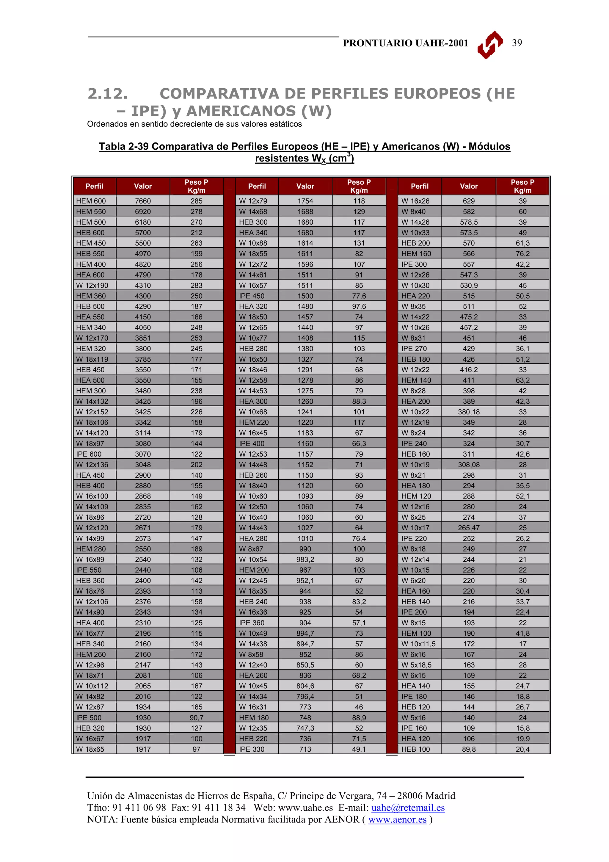 02_Perfiles_estructurales.pdf