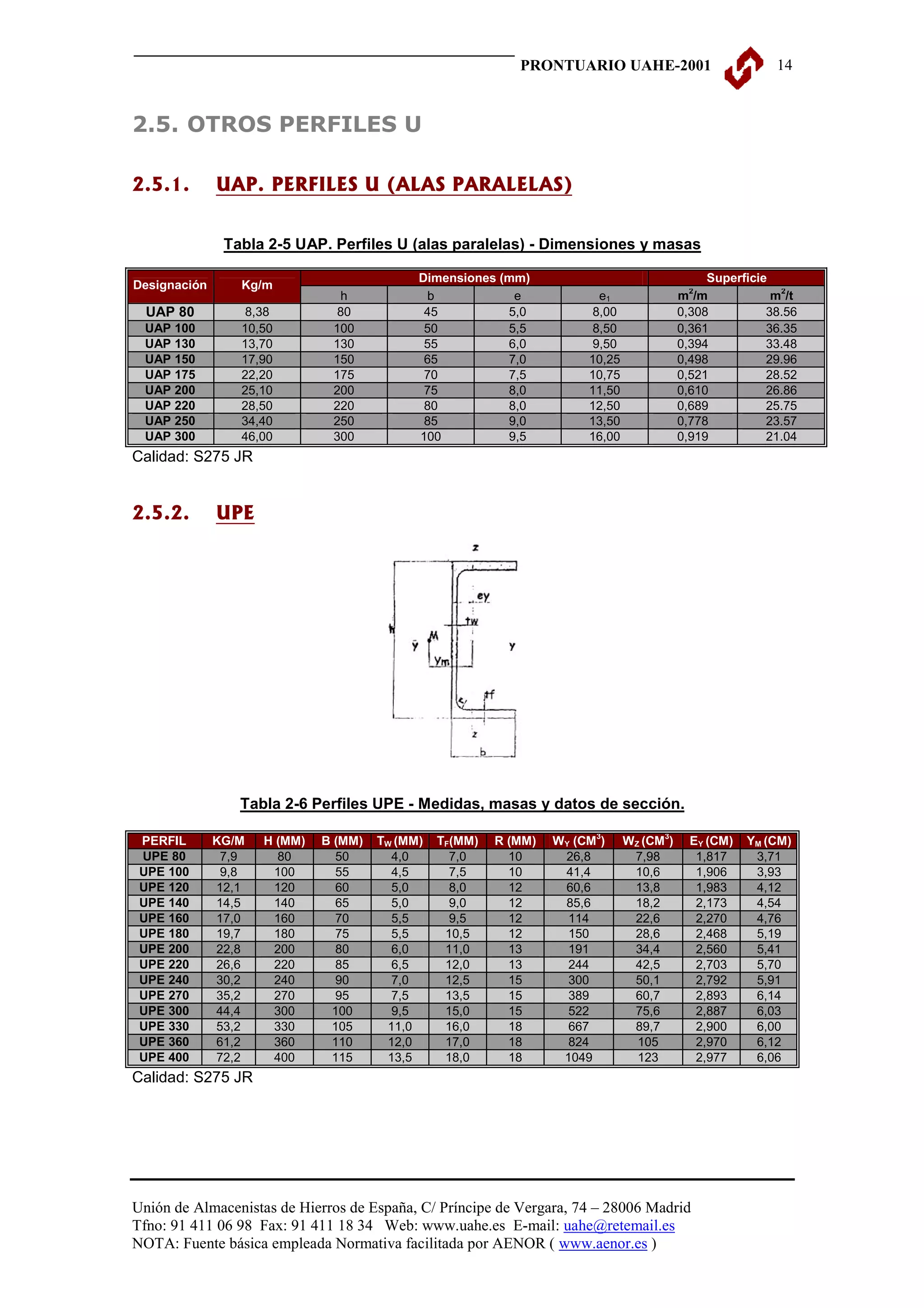 02_Perfiles_estructurales.pdf