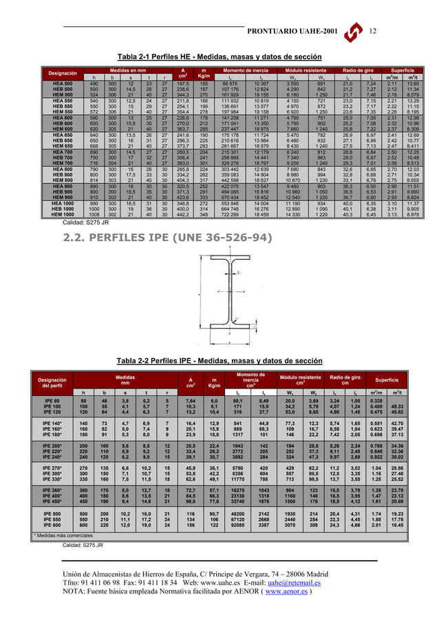 02_Perfiles_estructurales.pdf