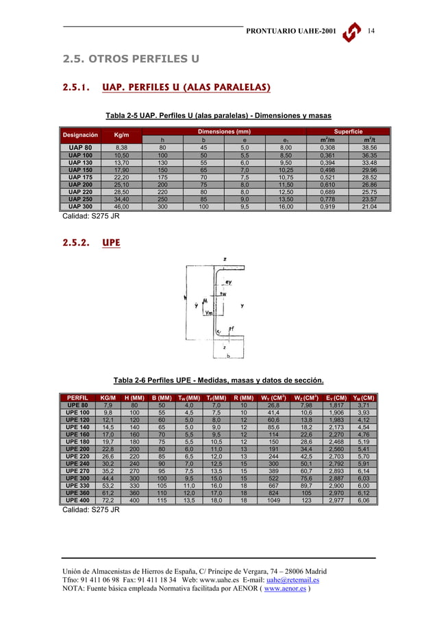 02_Perfiles_estructurales.pdf