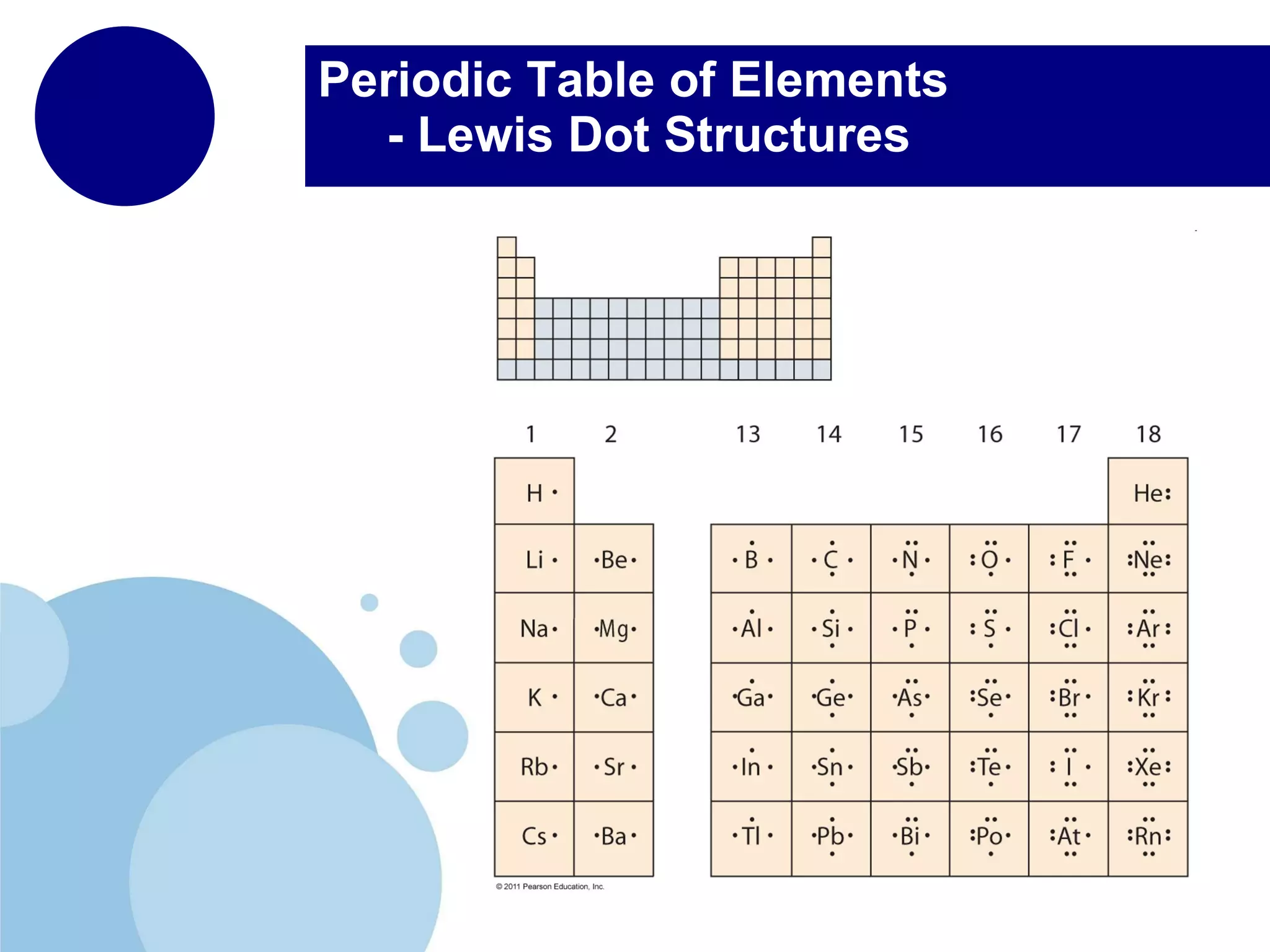 The Periodic Table & Chemical Bonds | PPT
