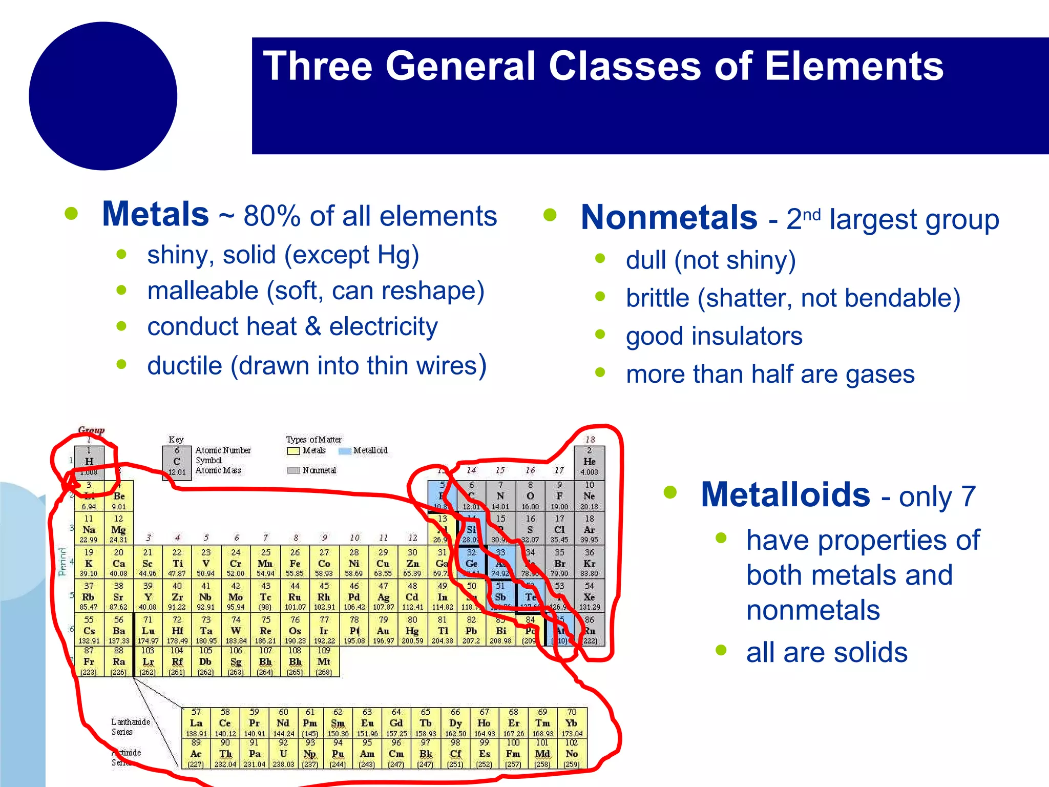 The Periodic Table & Chemical Bonds | PPT