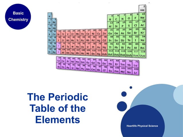 The Periodic Table & Chemical Bonds | PPT