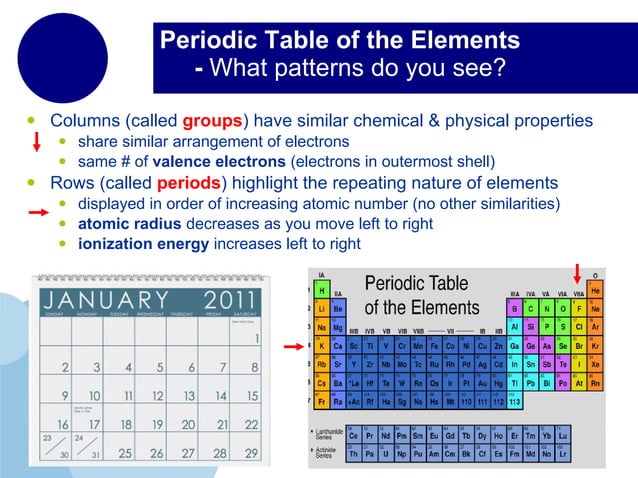 The Periodic Table & Chemical Bonds | PPT