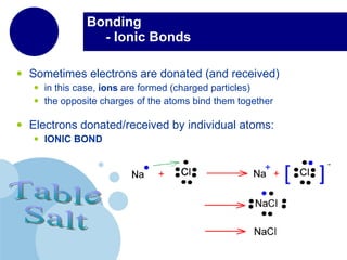 The Periodic Table & Chemical Bonds | PPT