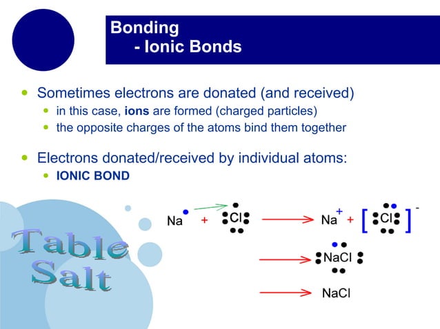 The Periodic Table & Chemical Bonds | PPT