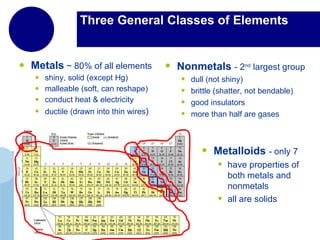 The Periodic Table & Chemical Bonds | PPT