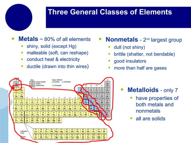 The Periodic Table & Chemical Bonds | PPT