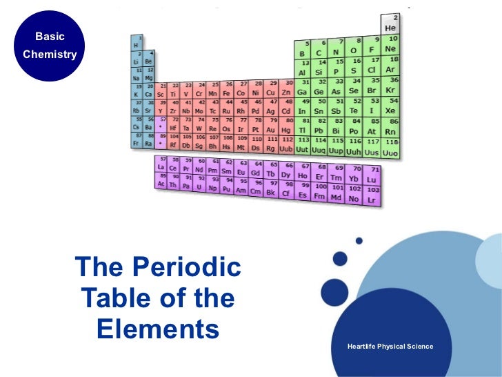 Chemical Bonding Periodic Table