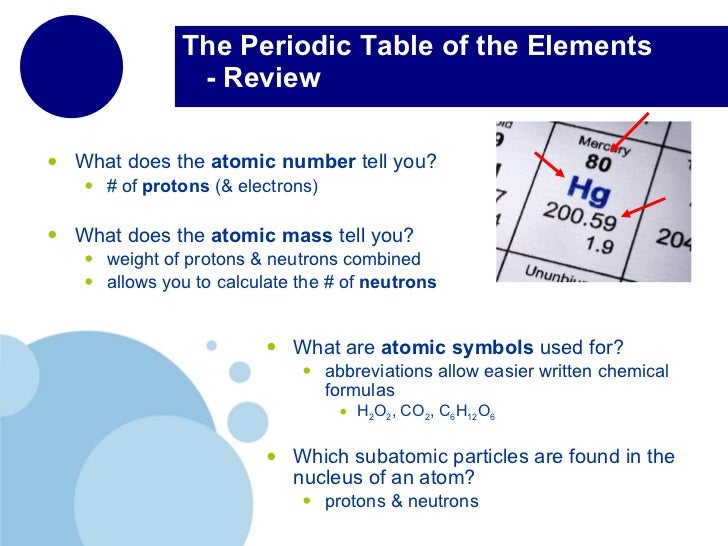 Chemical Bonding Periodic Table