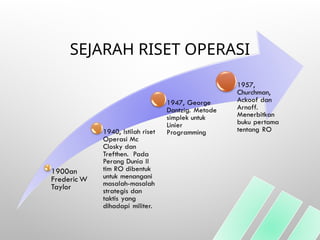 Materi Riset Operasi_Pengantar Riset Operasi | PPT