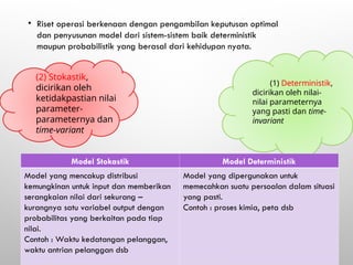 Materi Riset Operasi_Pengantar Riset Operasi | PPT