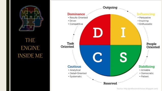 Personality mapping n career planning v2.pptx