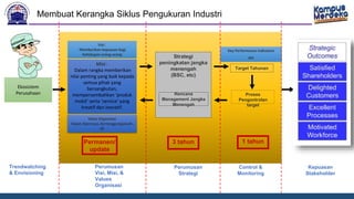 02 Pertemuan 2. Siklus Pengukuran Kinerja.pptx