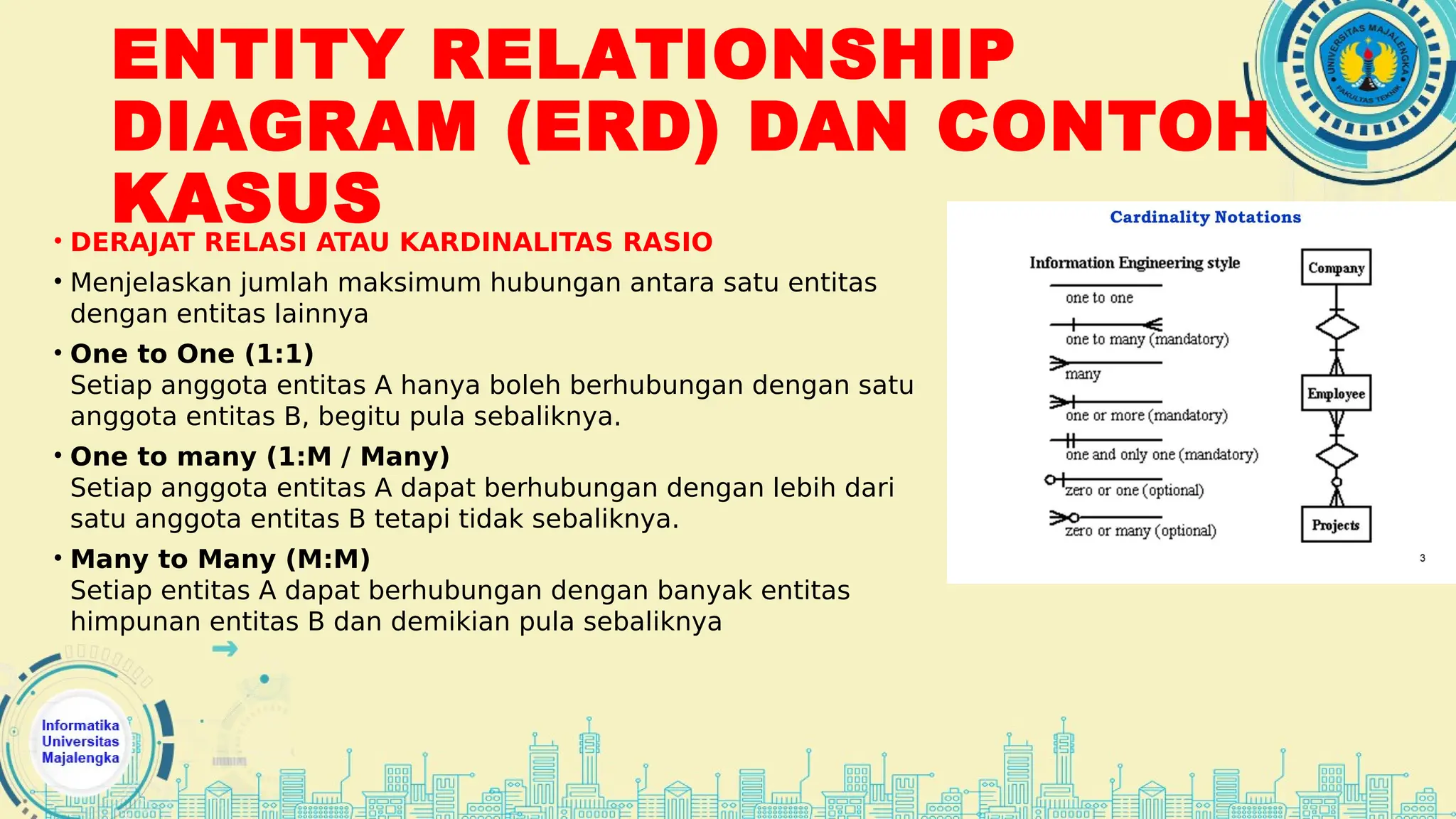 02 pertemuan 3_4_5_6 SISTEM BASIS DATA EER.pdf