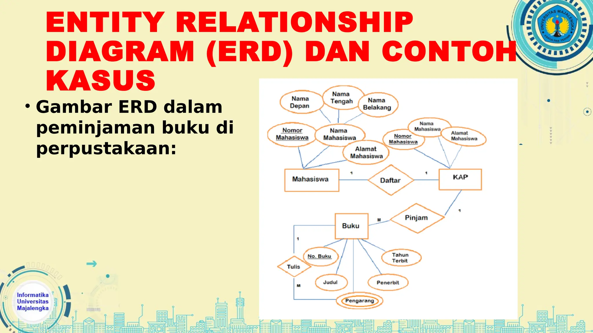 02 pertemuan 3_4_5_6 SISTEM BASIS DATA EER.pdf