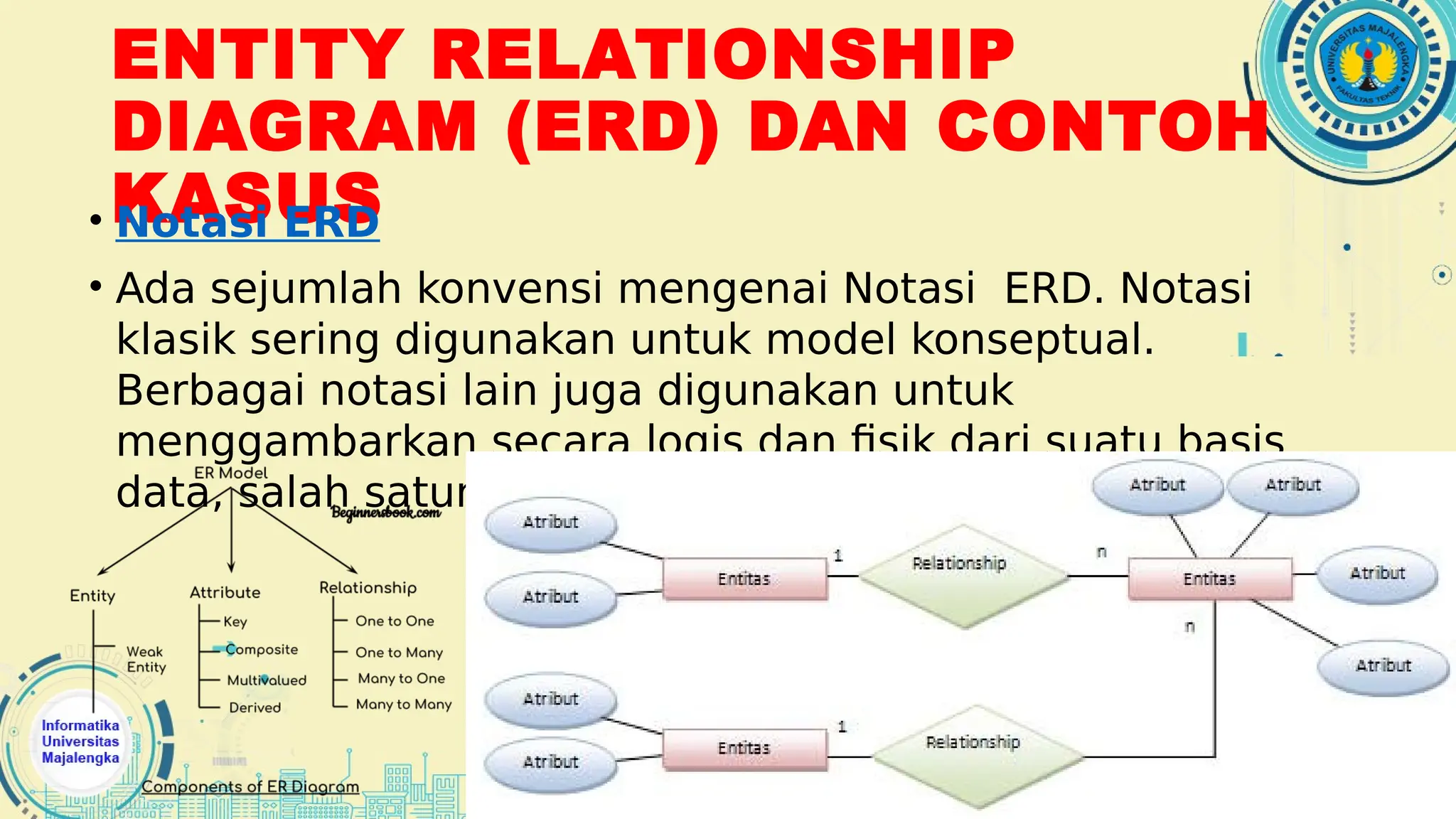 02 pertemuan 3_4_5_6 SISTEM BASIS DATA EER.pdf