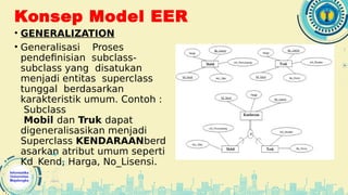02 pertemuan 3_4_5_6 SISTEM BASIS DATA EER.pdf