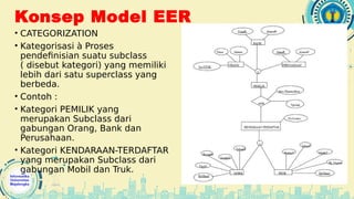 02 pertemuan 3_4_5_6 SISTEM BASIS DATA EER.pdf