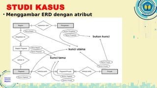 02 pertemuan 3_4_5_6 SISTEM BASIS DATA EER.pdf