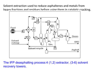 02 petrochemical processes | PPT