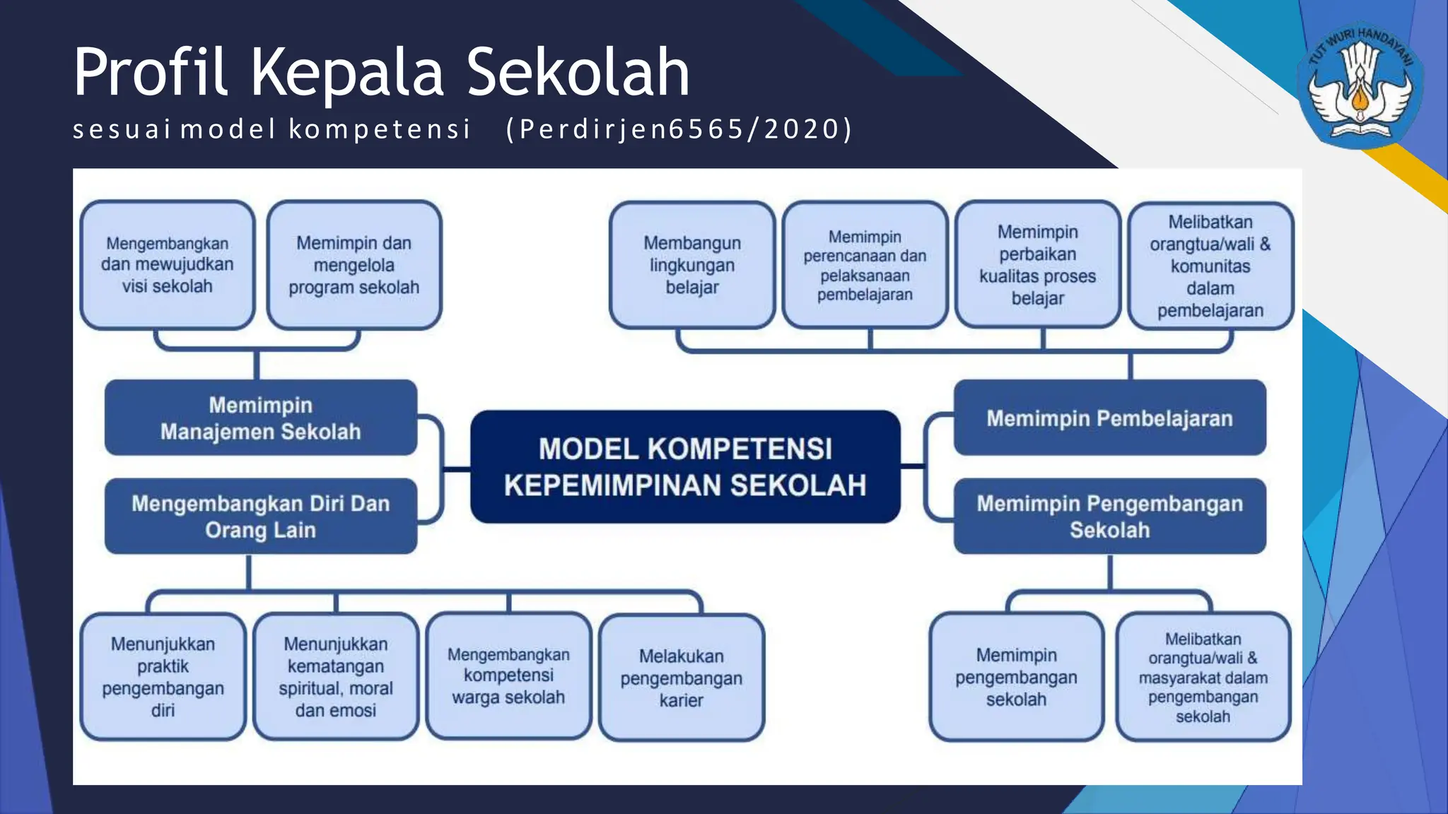 02 PETUNJUK MODEL KOMP-GURU-KS_VER2 (1).ppt