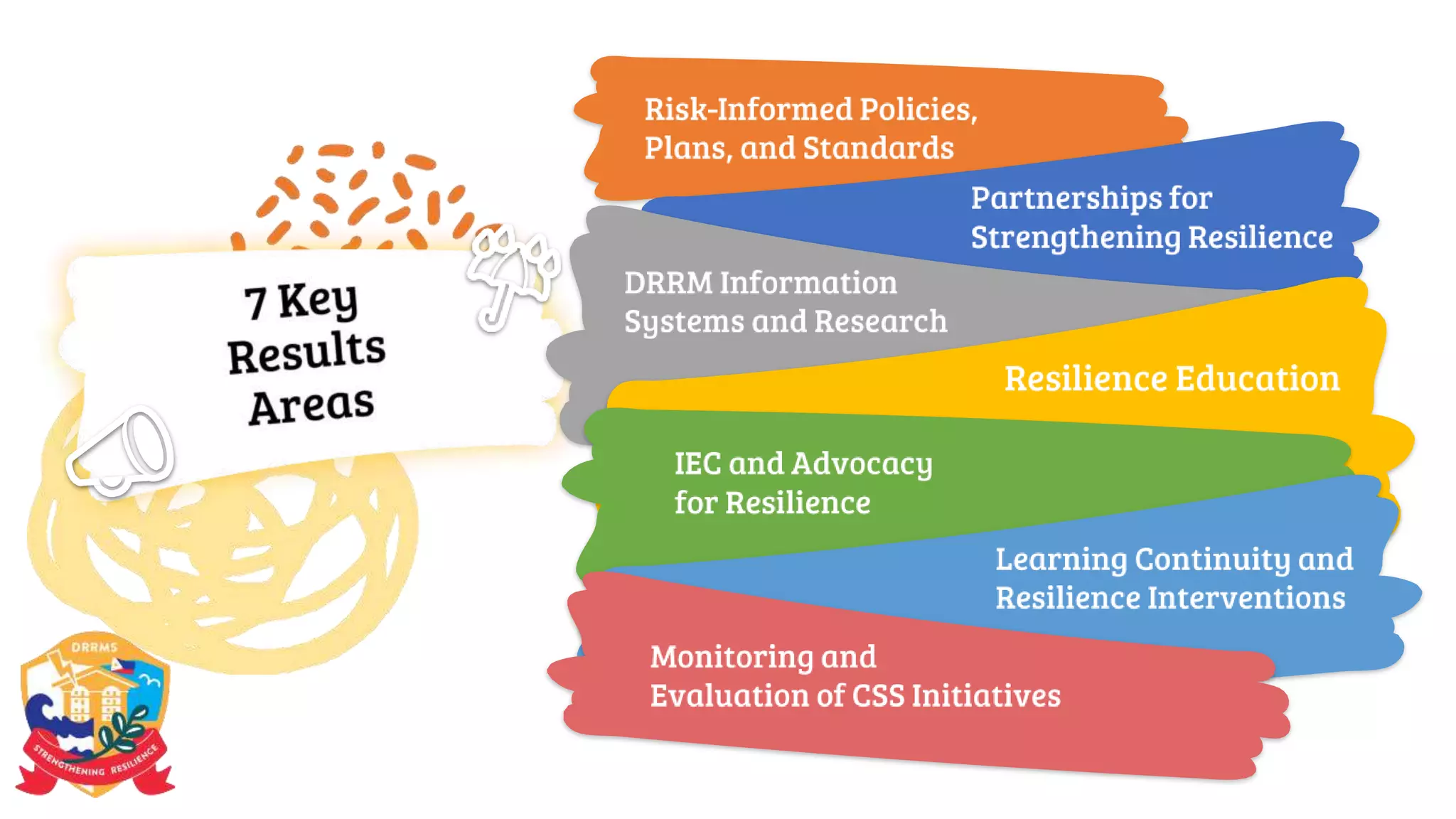 02_PFA Training_Attachment 2.4_PDF.pptx