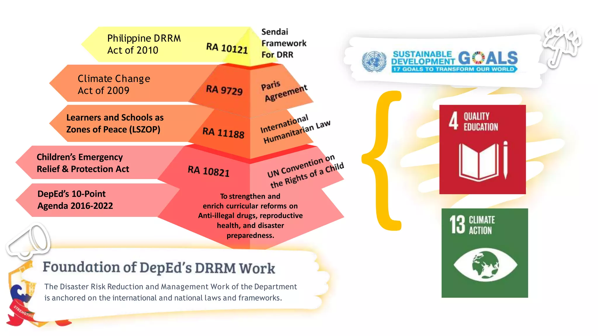 02_PFA Training_Attachment 2.4_PDF.pptx