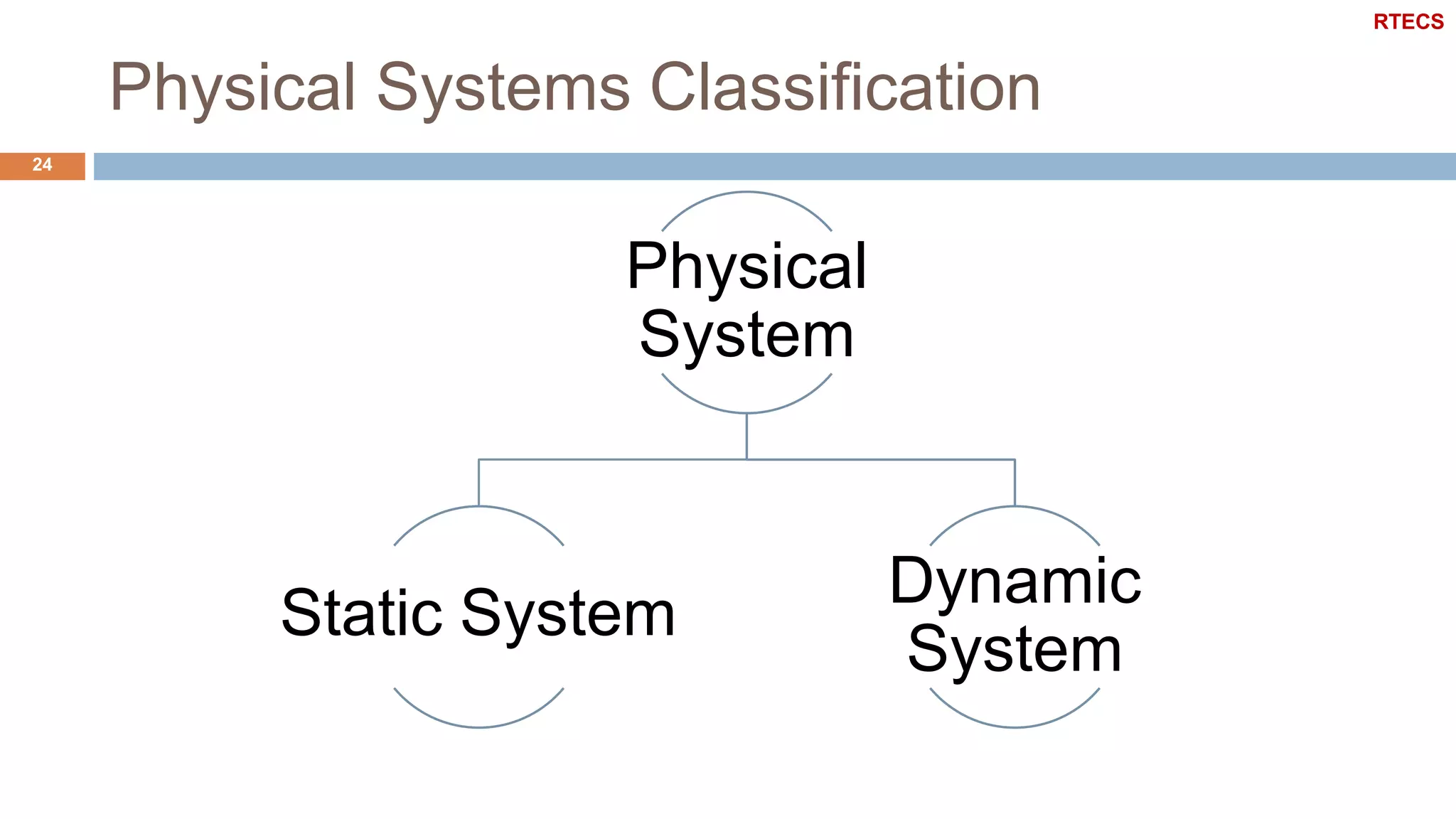 02 physical.system.modelling mechanical.systems. | PPTX