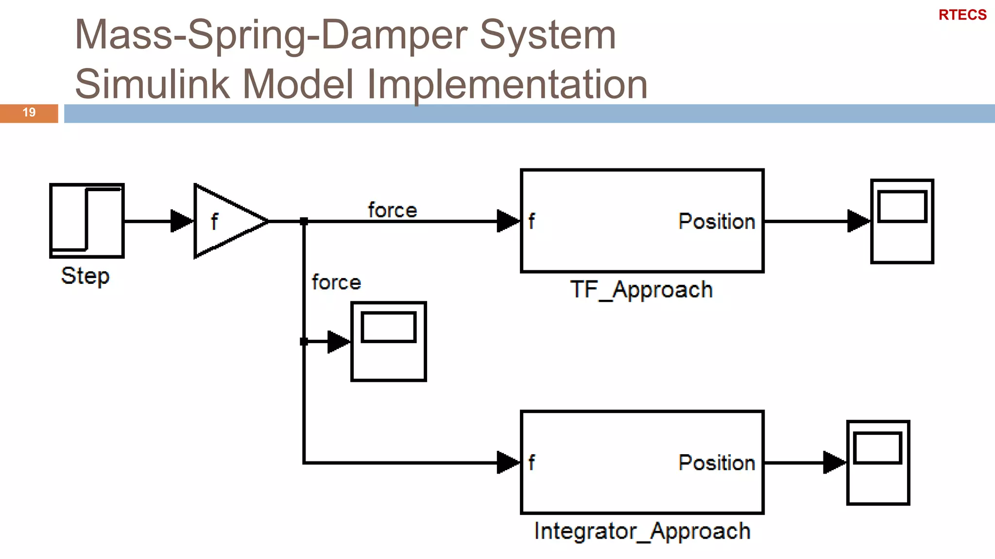02 physical.system.modelling mechanical.systems. | PPTX
