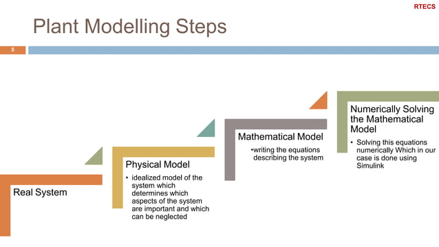 02 physical.system.modelling mechanical.systems. | PPTX | Physics | Science