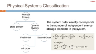 Physical System Model Examples