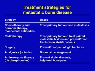 02 Pierfranco Conte Treating BC and skeletal mets.ppt