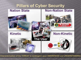 02_Pillars_of_CyberSecurity introduction.ppt