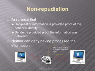 02_Pillars_of_CyberSecurity introduction.ppt