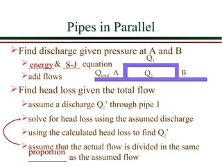 02 pipe networks | PPT