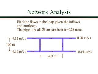 02 pipe networks | PPT