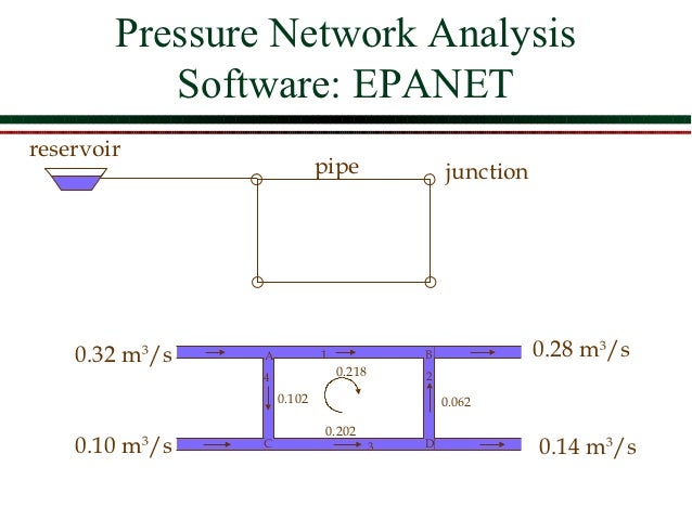 02 pipe networks