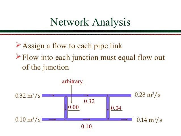 02 pipe networks