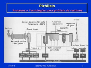 02 pirólisis | PDF