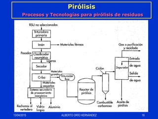 02 pirólisis | PDF