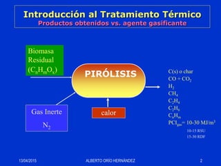 02 pirólisis | PDF