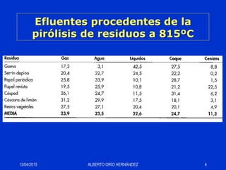 02 pirólisis | PDF