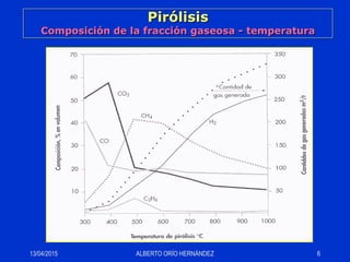 02 pirólisis | PDF