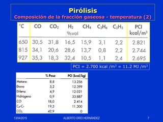 02 pirólisis | PDF