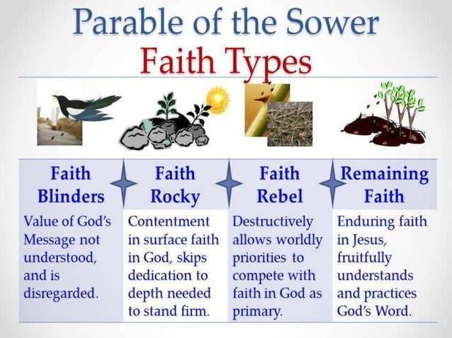 Parables of the Kingdom: The Sower | PPTX | Christianity | Religion & Spirituality