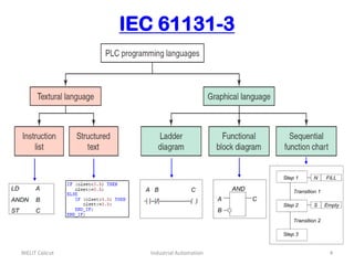 02 PLC Programming Basics - ABB.pdf