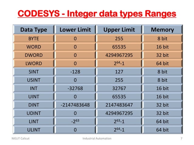 02 PLC Programming Basics - ABB.pdf | Computer Software and Applications | Computing